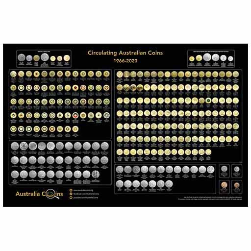 Australian Coins Poster – Australia Coins