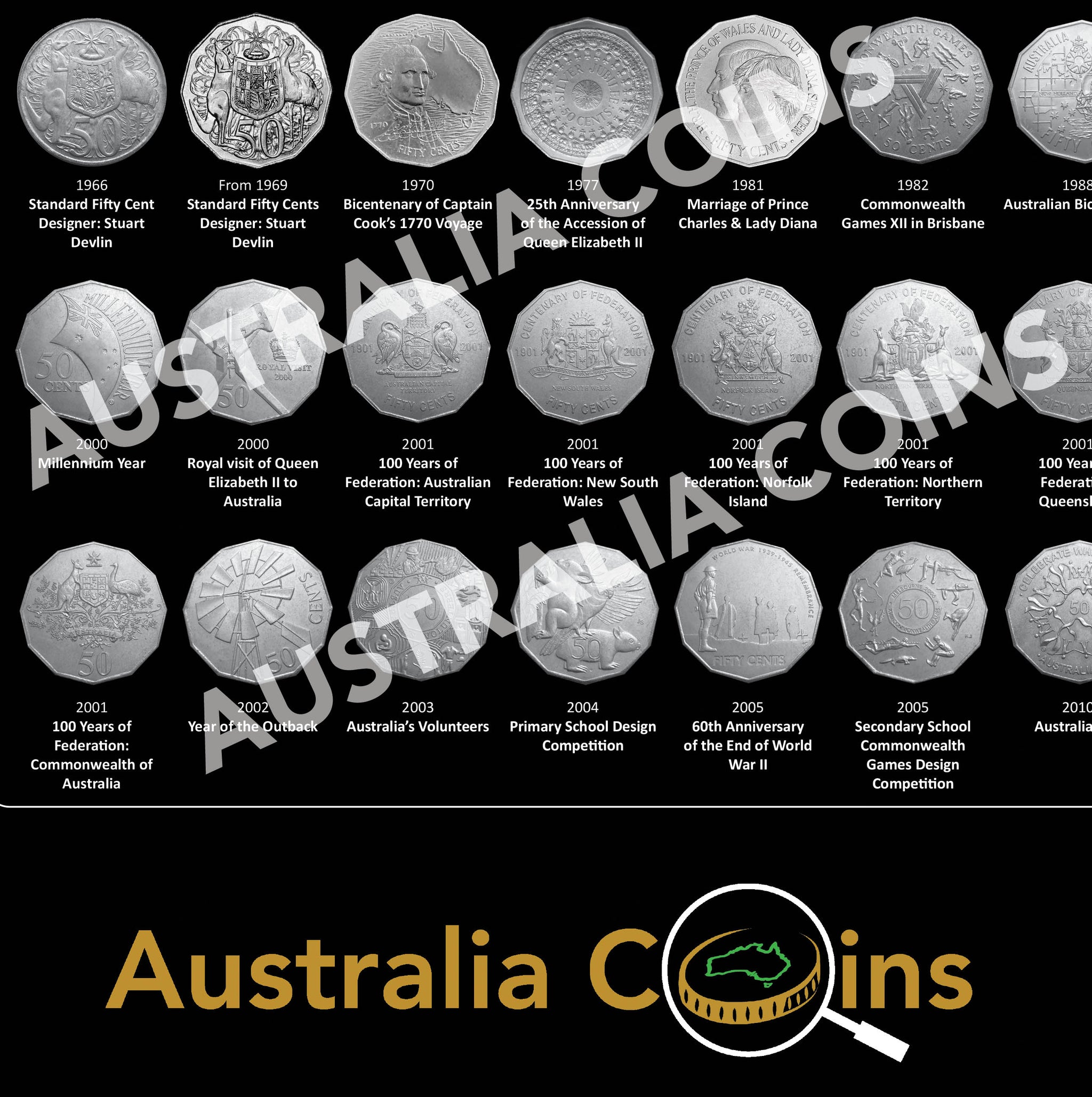 Australian Coins Poster – Australia Coins