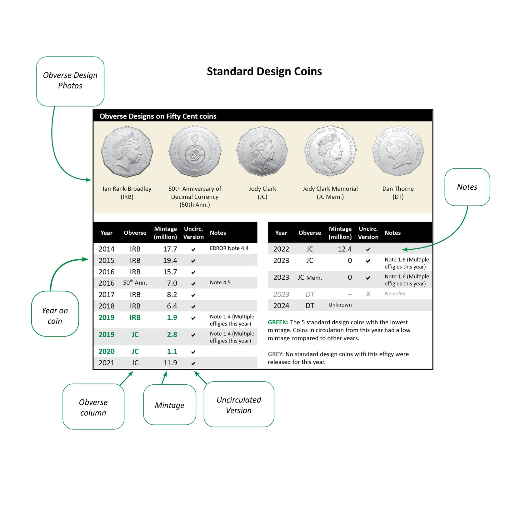 Pirate Guide to Collecting Australian Coins Digital eBook – Australia Coins