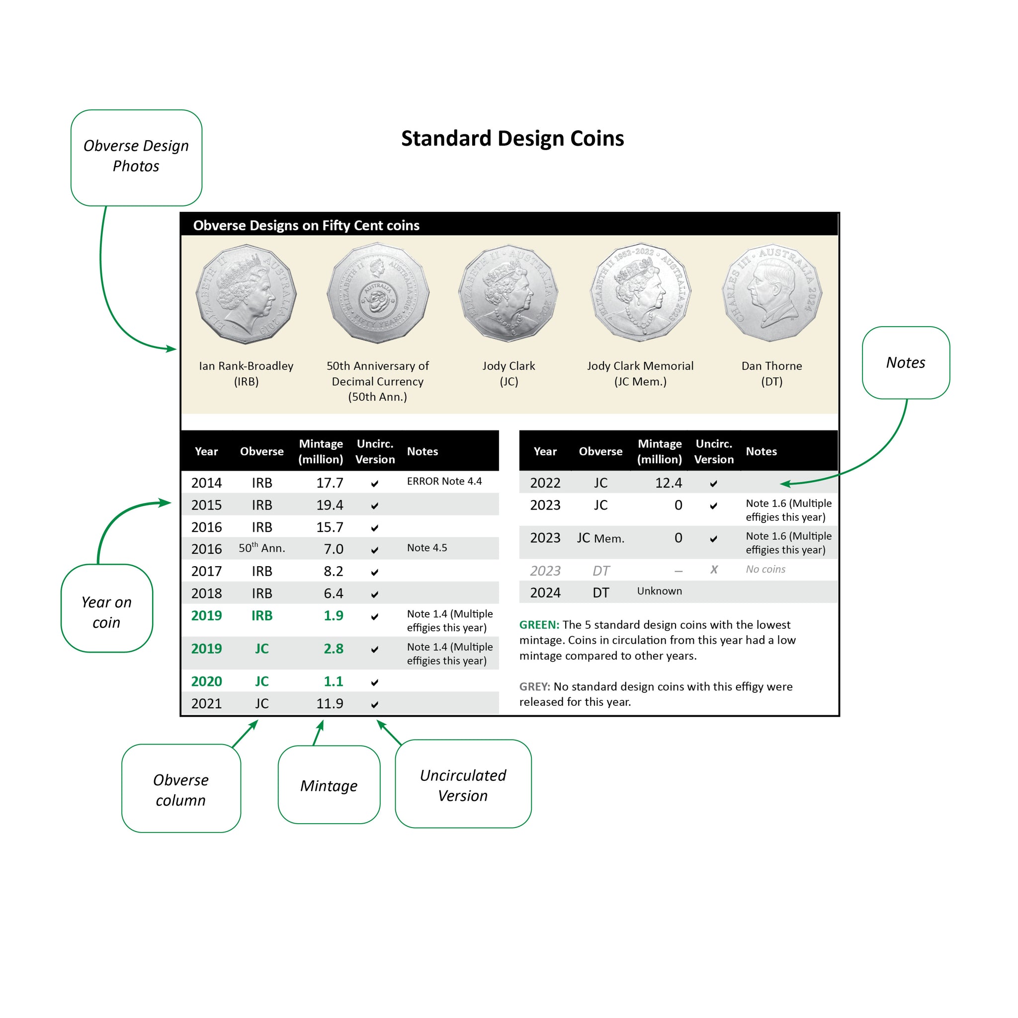 Pirate Guide to Collecting Australian Coins Digital eBook – Australia Coins