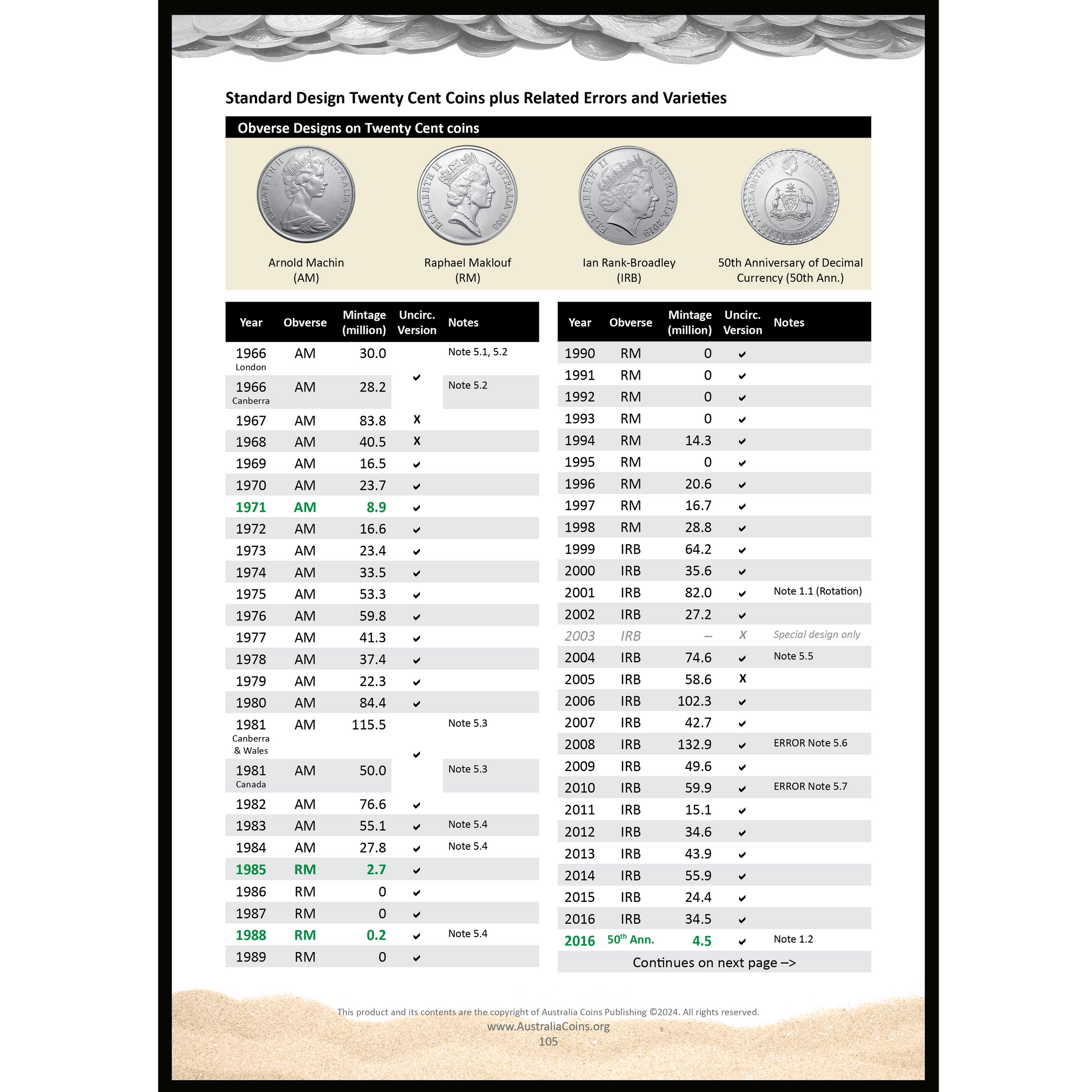 Pirate Guide to Collecting Australian Coins Digital eBook – Australia Coins