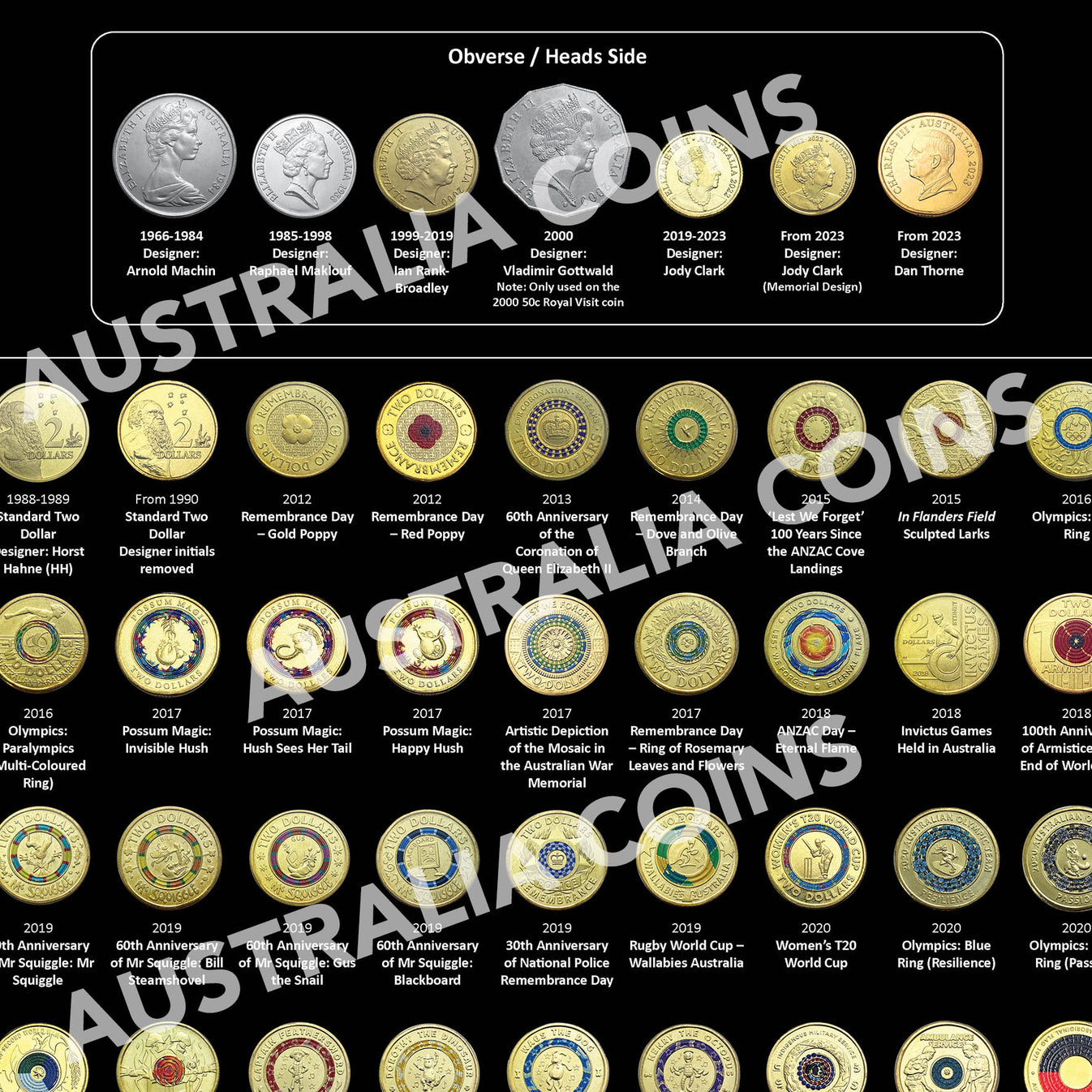 Australian Coins Poster – Australia Coins