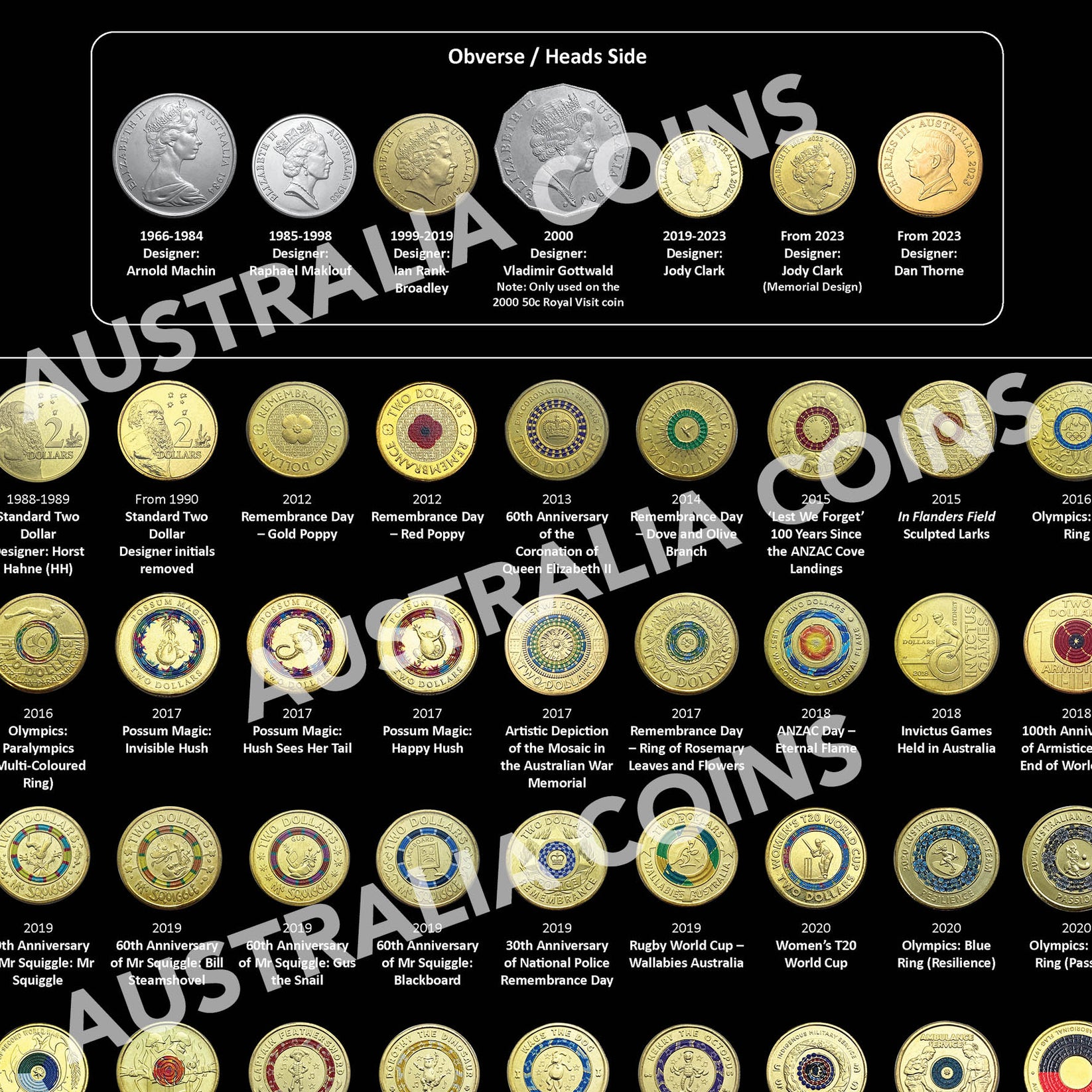 Australian Coins Poster – Australia Coins