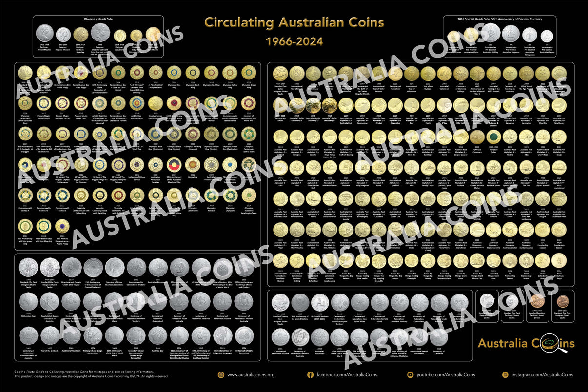 Australian Coins Poster – Australia Coins